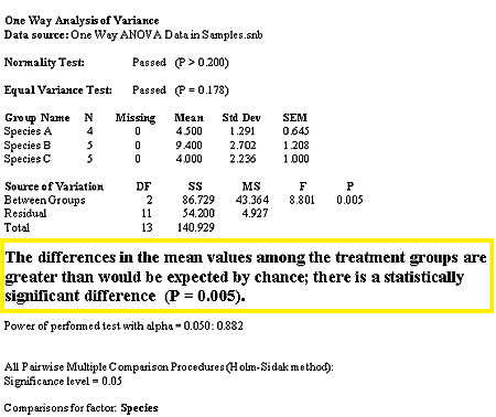 S4U - SigmaStat Overview